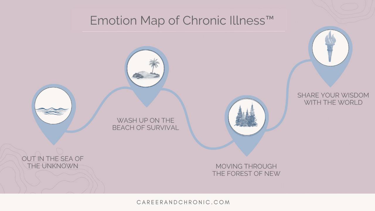 Emotional Map for Chronic Illness™ | Career & Chronic