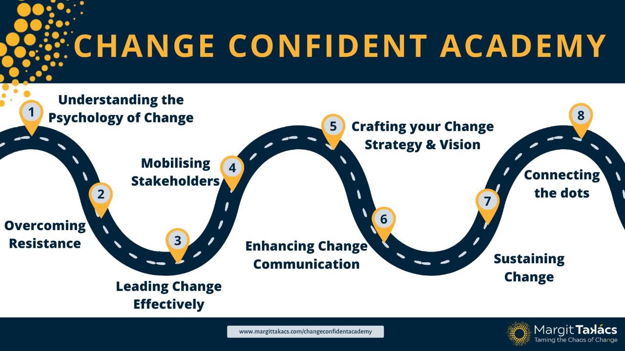 What to expect from the Change Confident Academy