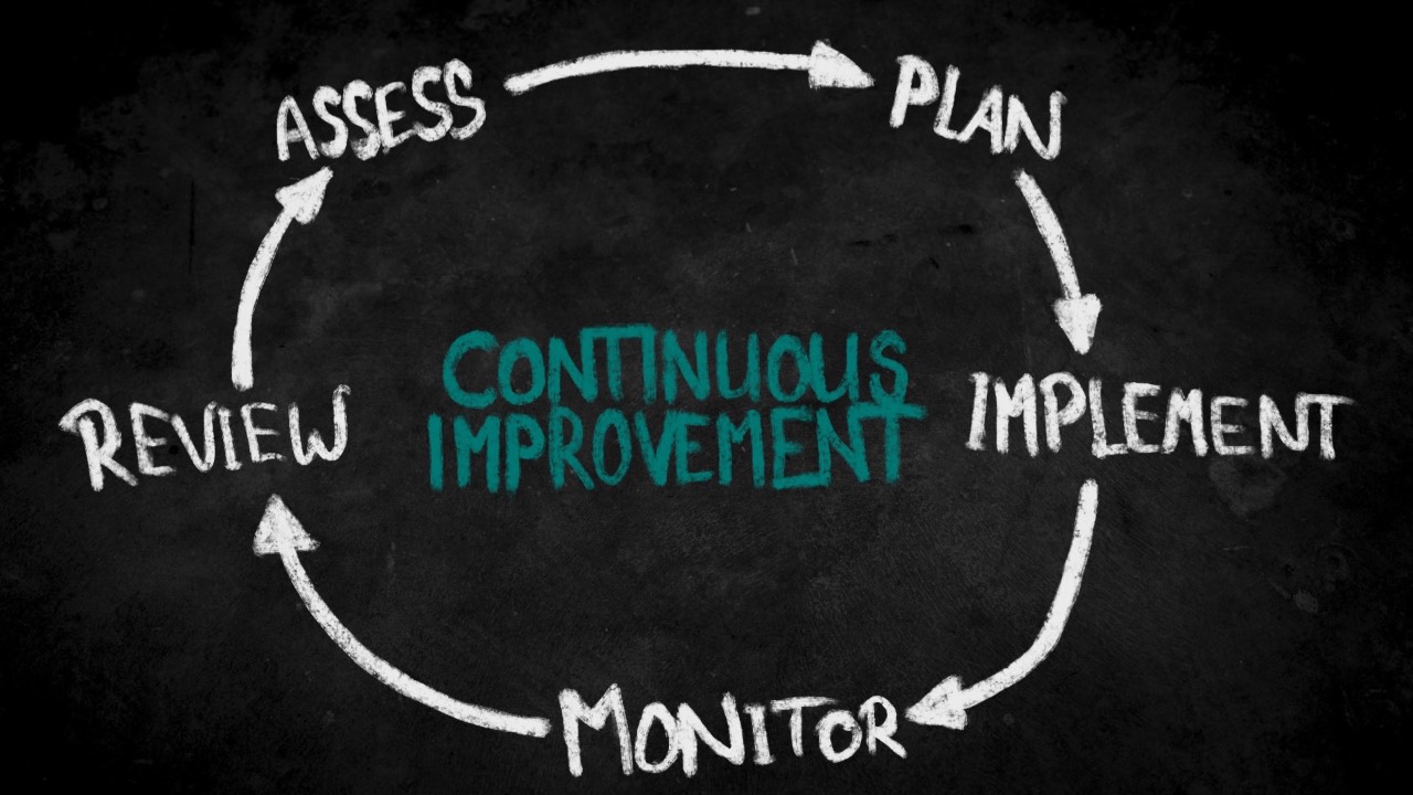 Continuous Improvement: A Roadmap to EcoVadis & Sustainability Success