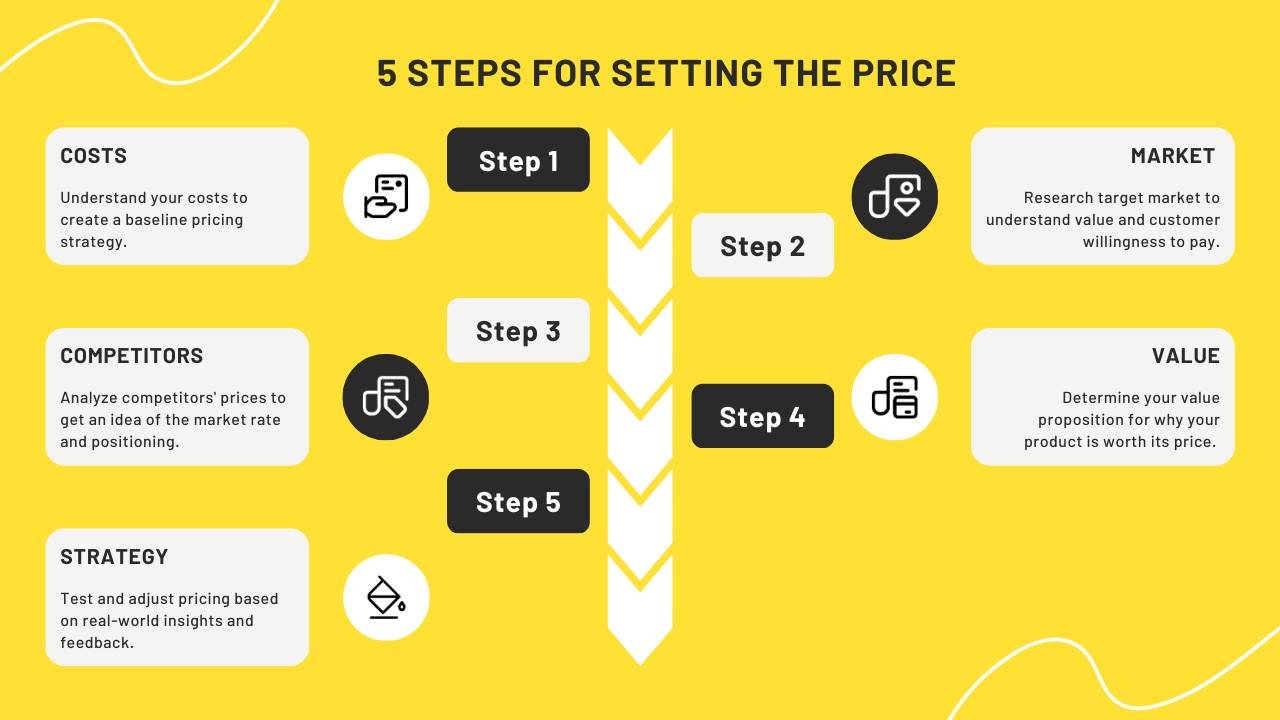 Strategies for price optimization | Academy 4 Pricing