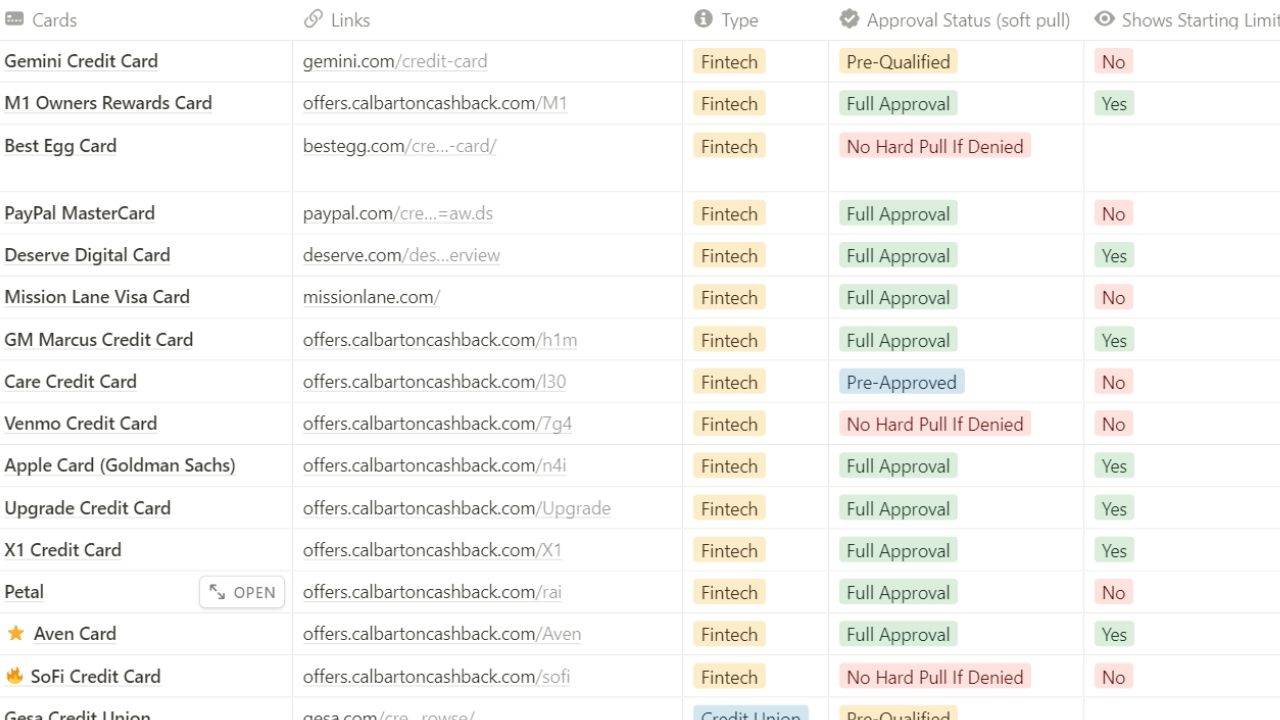 SEE IF YOU ARE PRE-APPROVED