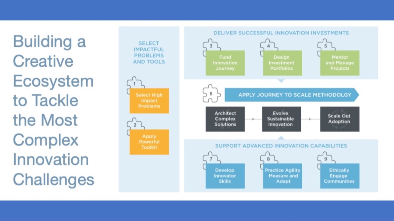 Building a Creative Ecosystem to Tackle the Most Complex Challenges