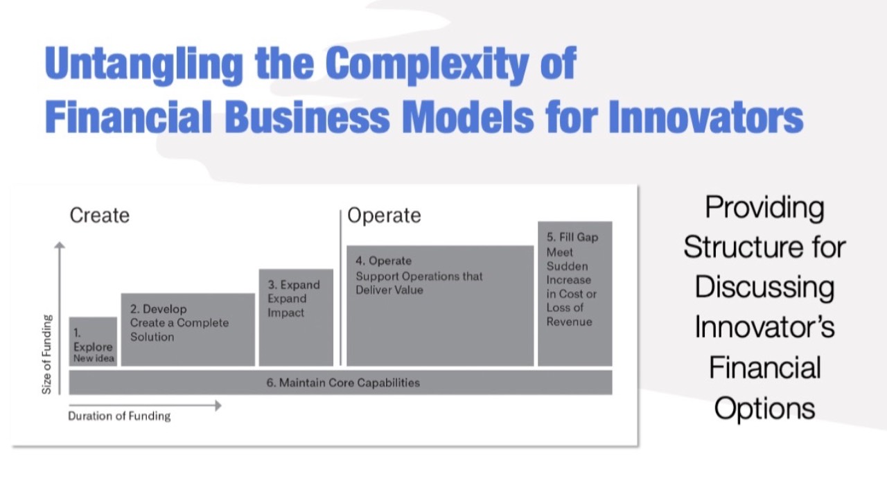 Untangling the Complexity of Financial Business Models for Innovators