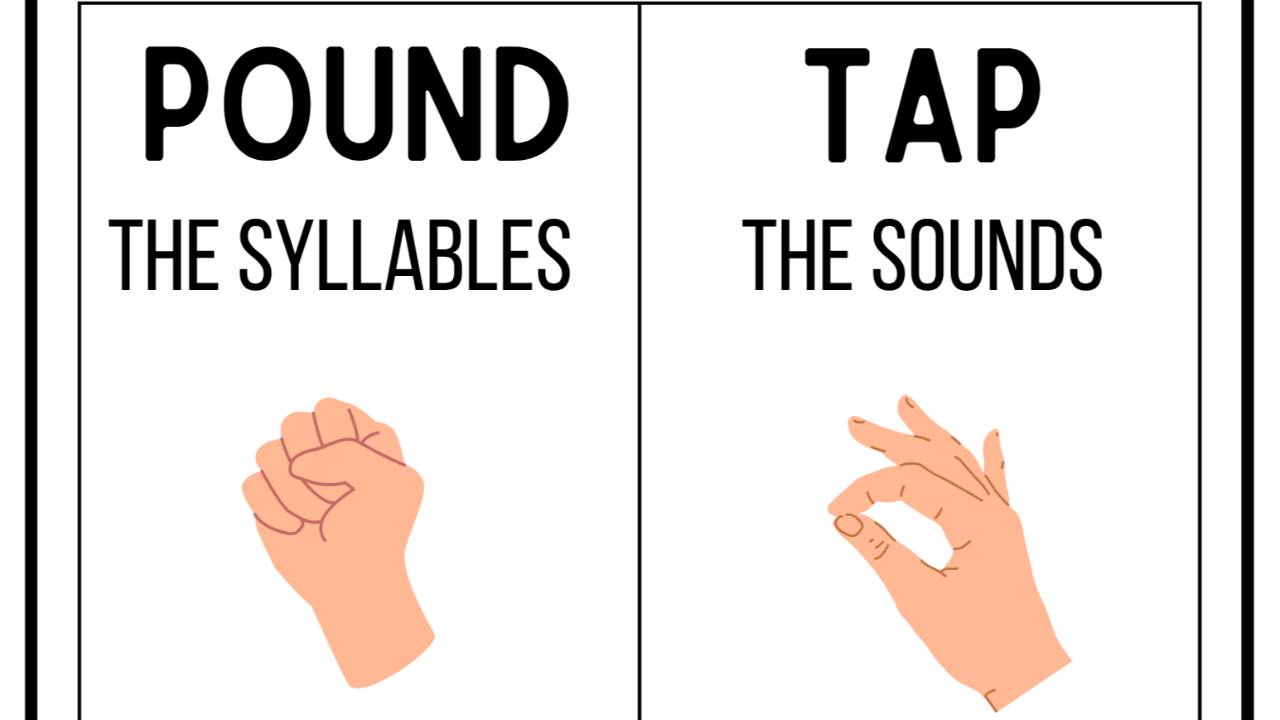 Spelling Multisyllabic Words Pound and Tap Poster