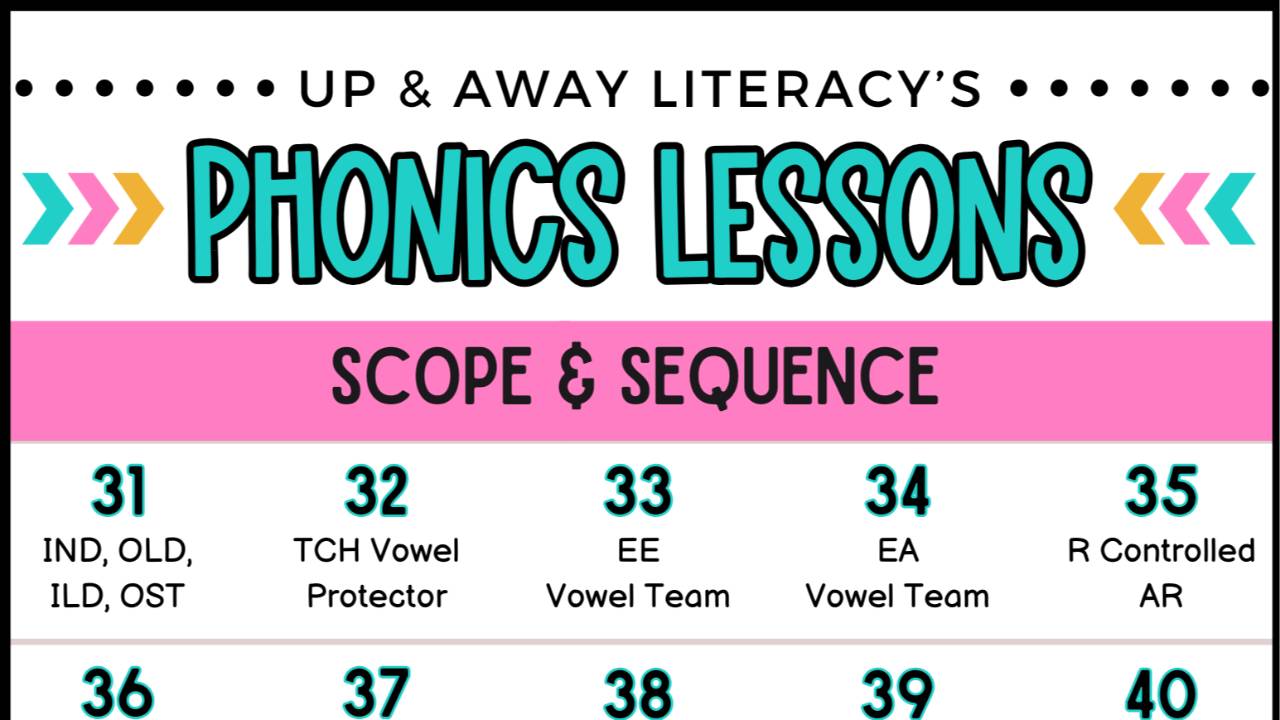 LIFT OFF! Lessons Scope & Sequence