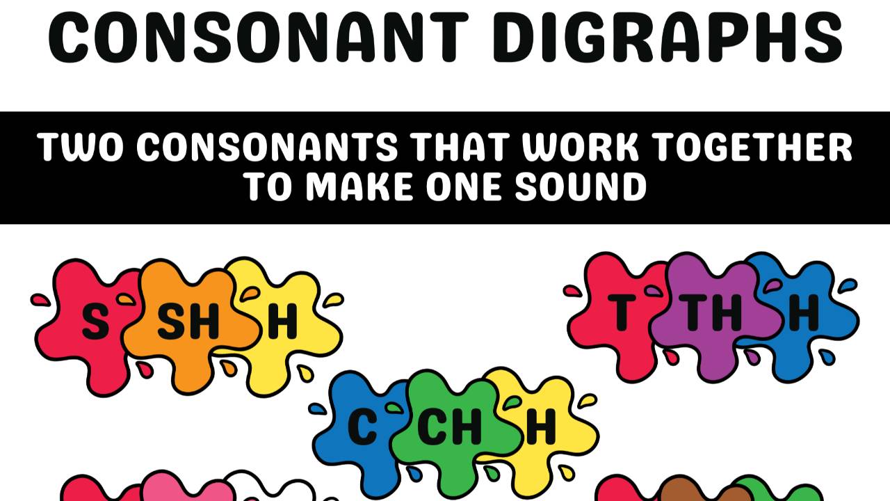 Consonant Digraph Poster | Up & Away Literacy