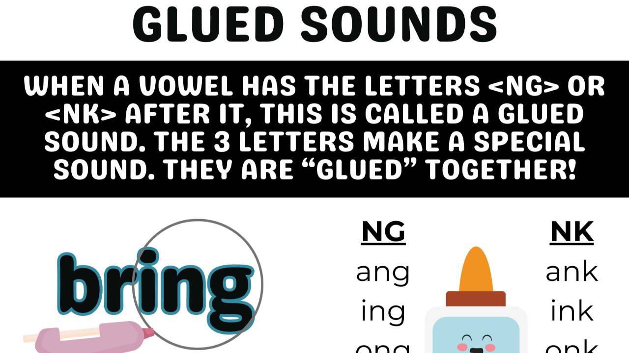 Glued Sounds Poster | Up & Away Literacy
