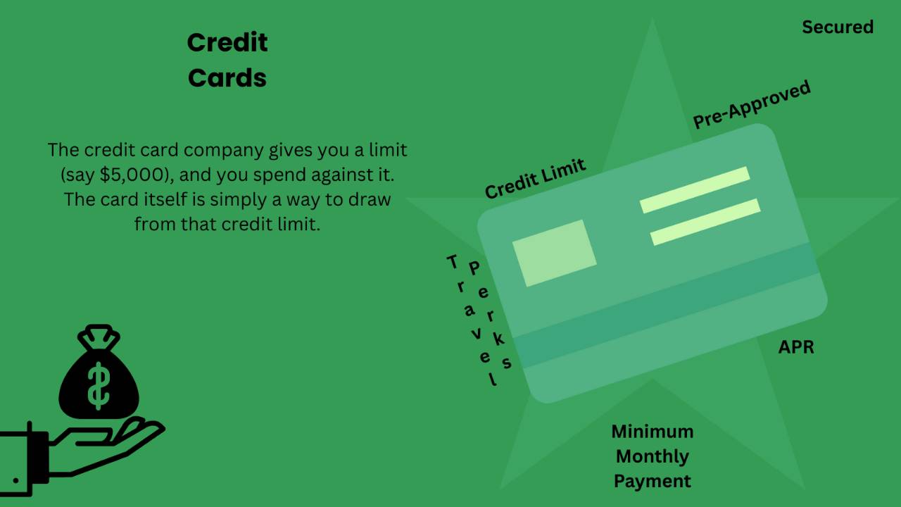 Credit Cards Explained