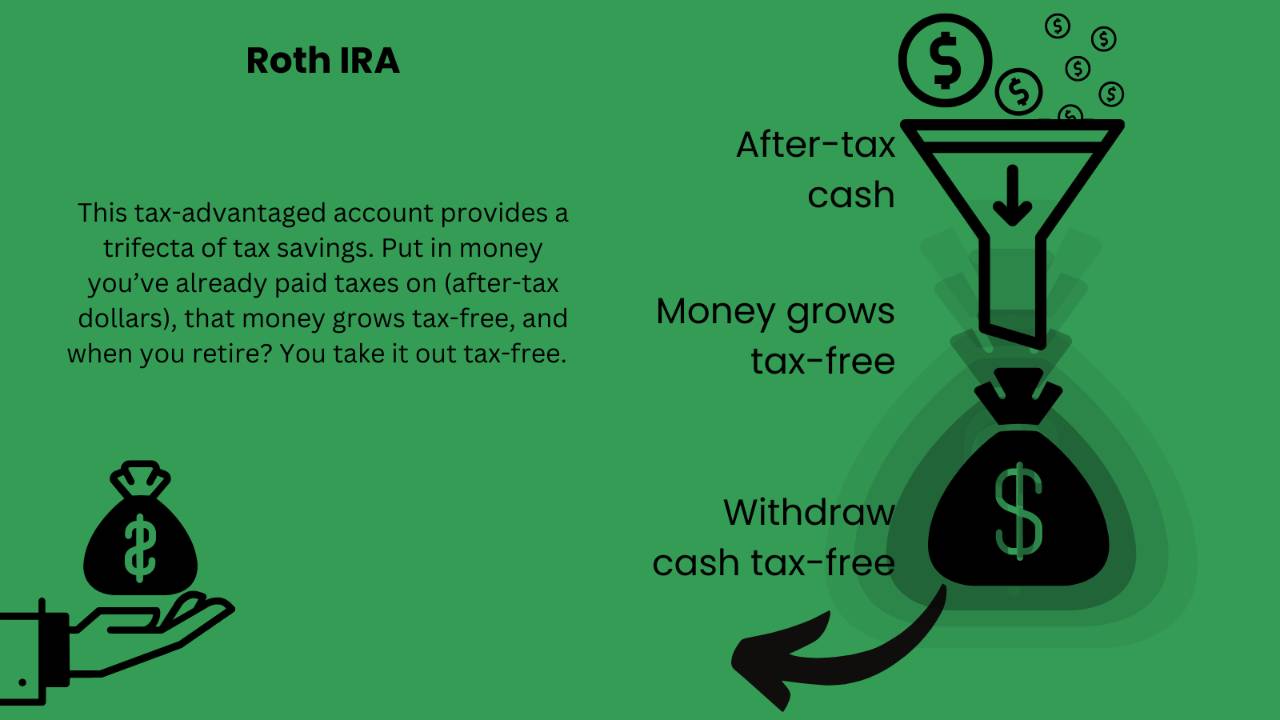 Roth IRA — Explained