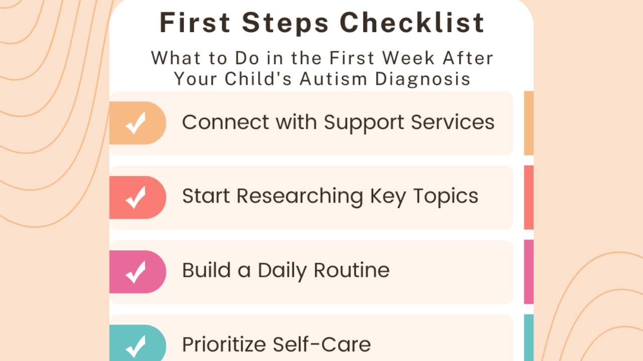 First Steps Checklist