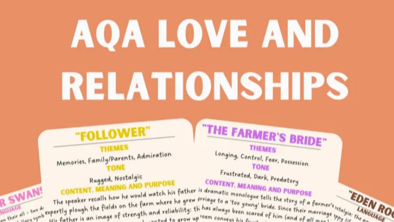 AQA Love & Relationships Poems: GCSE Mindmap & Flashcards Pack