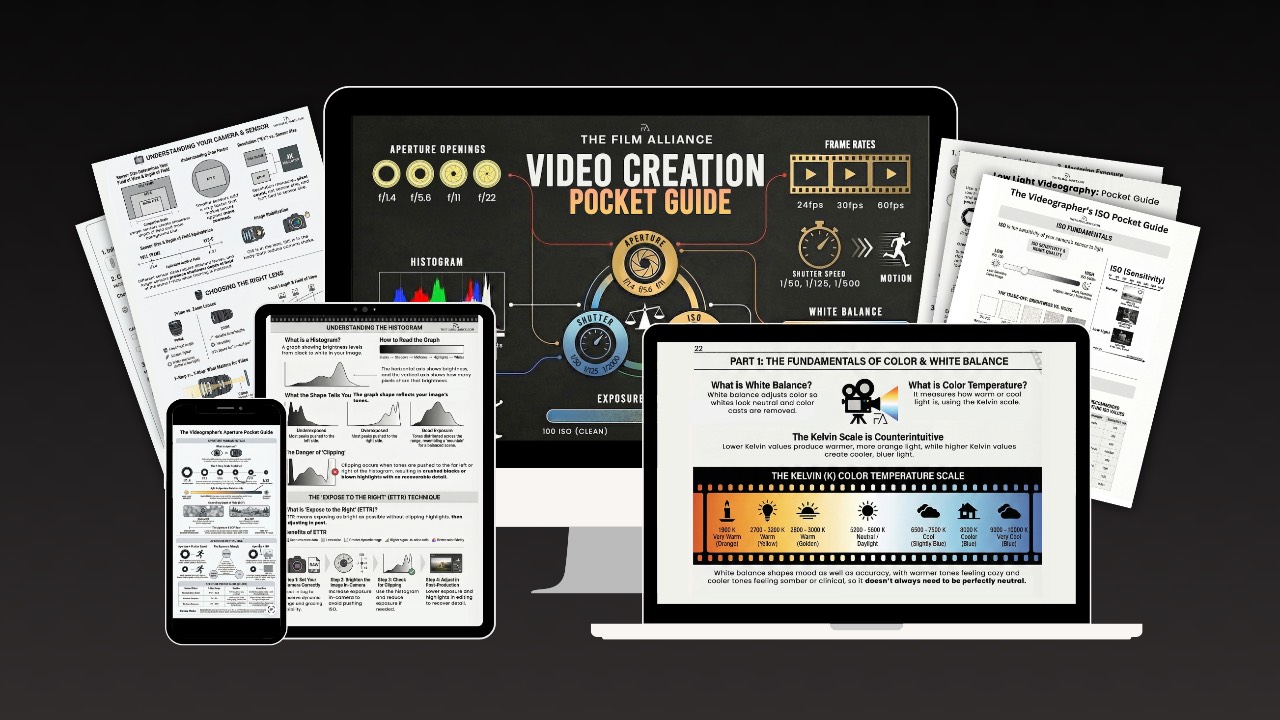 Pocket Camera Guides – Video Camera Cheat Sheets for Creators