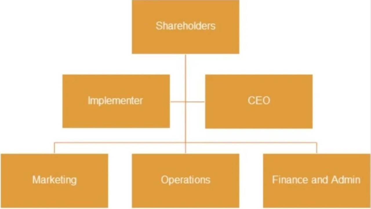 Running a business with multiple owners