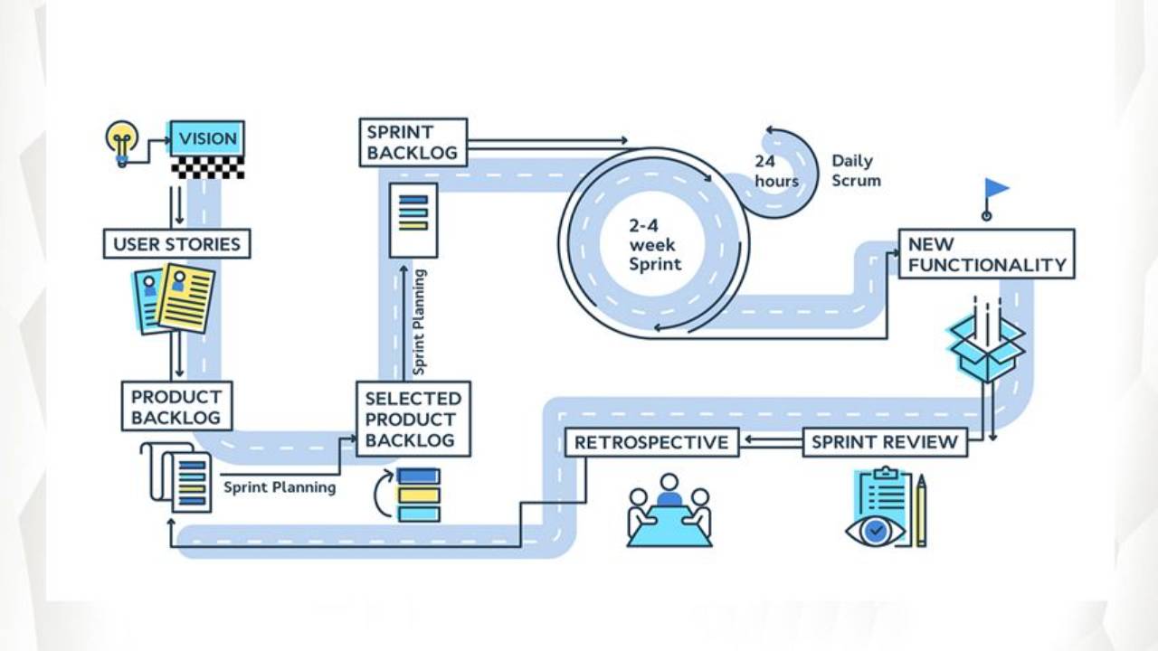 How Scrum Principles Enhance Team Collaboration and Efficiency