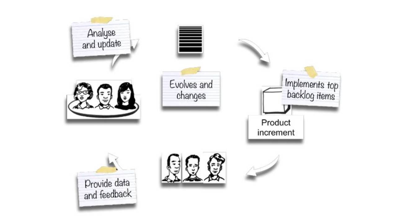 Mastering Backlog Grooming - Keep Their Teams on Track