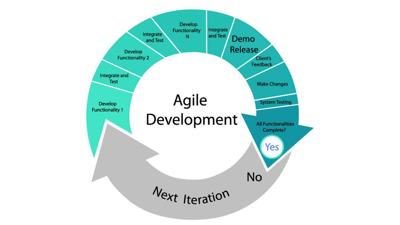 Managing Risks in Agile Projects: Proven Strategies for Teams