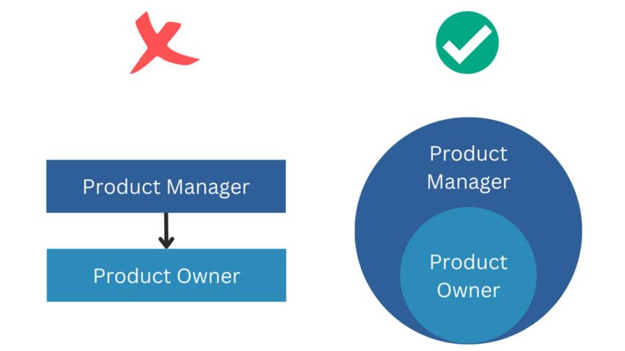 The Difference Between Product Owners and Product Managers