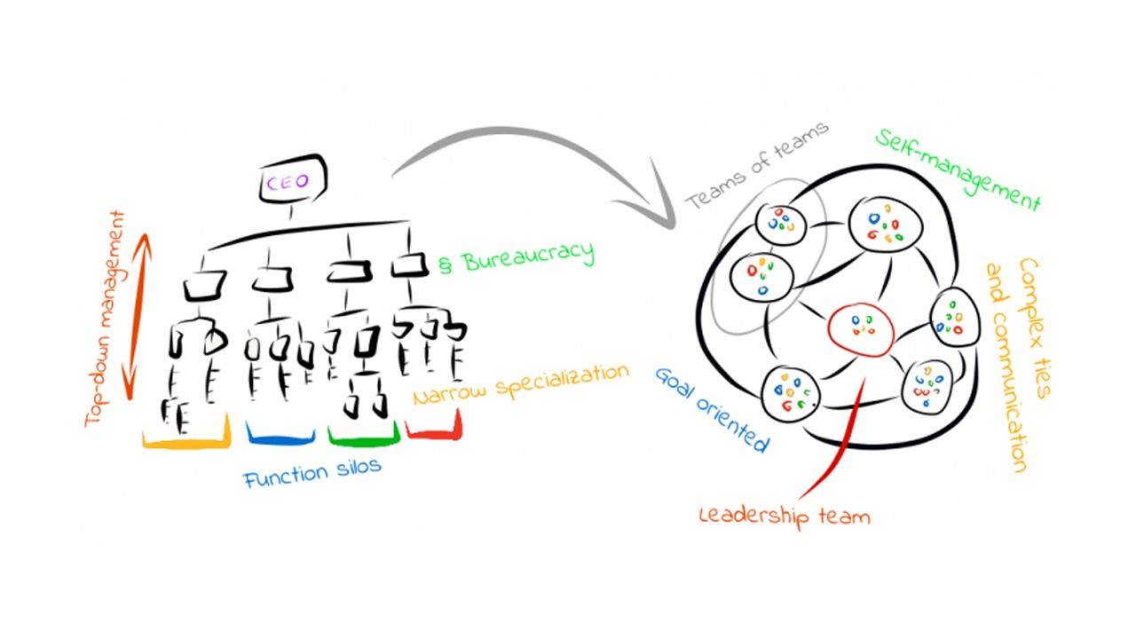 Agile Product Ownership Landscape of Digital Transformation