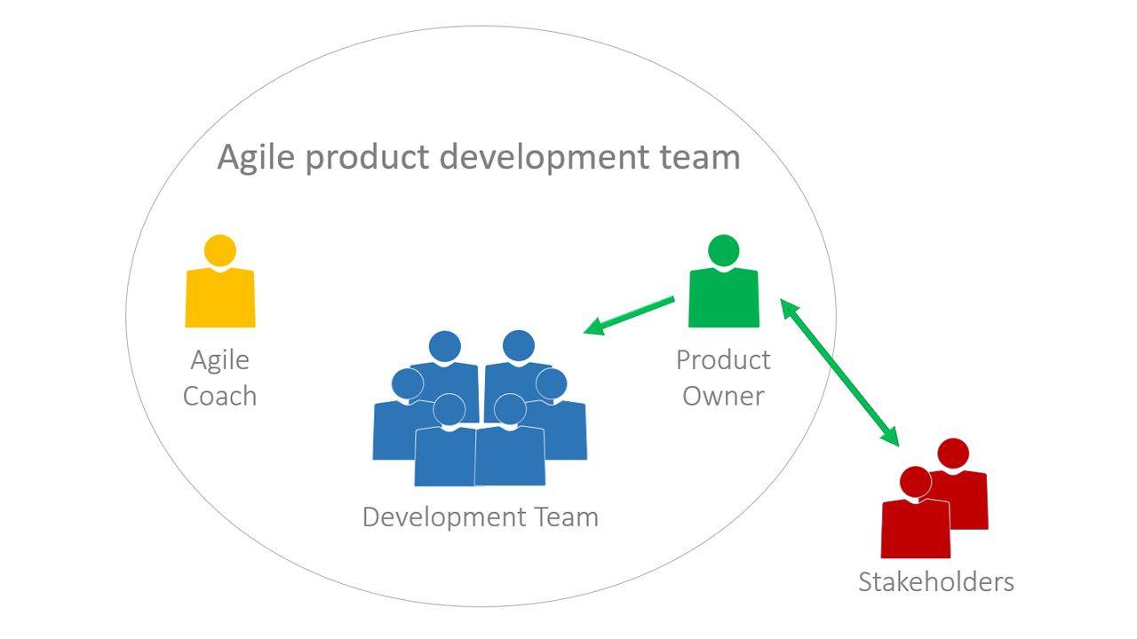 Personal Branding for Agile Product Owners Building Your Authority