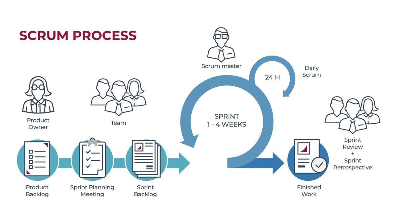 The Evolution of Scrum How It's Shaping Modern Product Management
