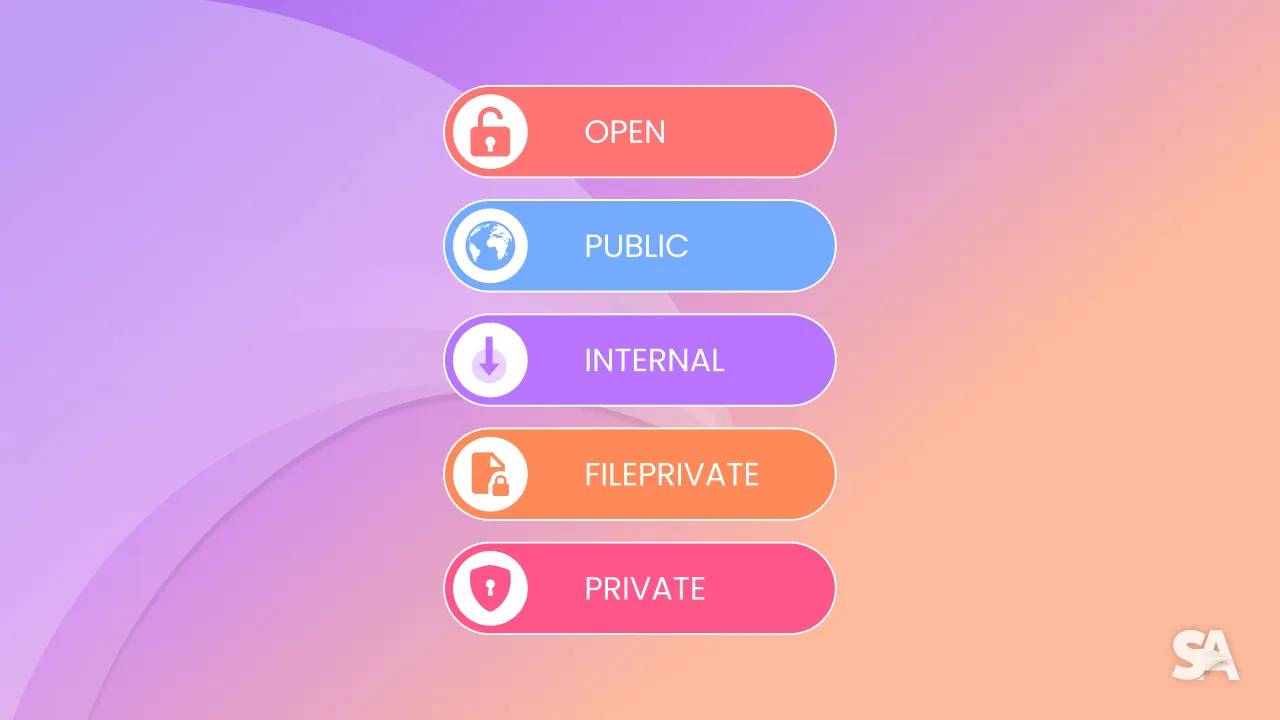 Access Control in Swift - Swift Anytime