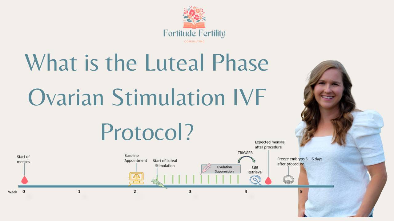 What is the Luteal Phase Ovarian Stimulation IVF Protocol?