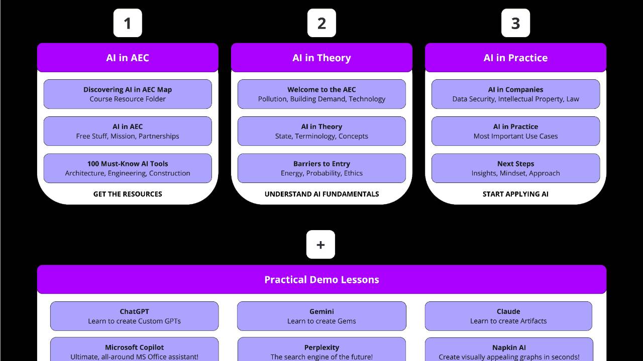 What's inside Discovering AI in AEC?