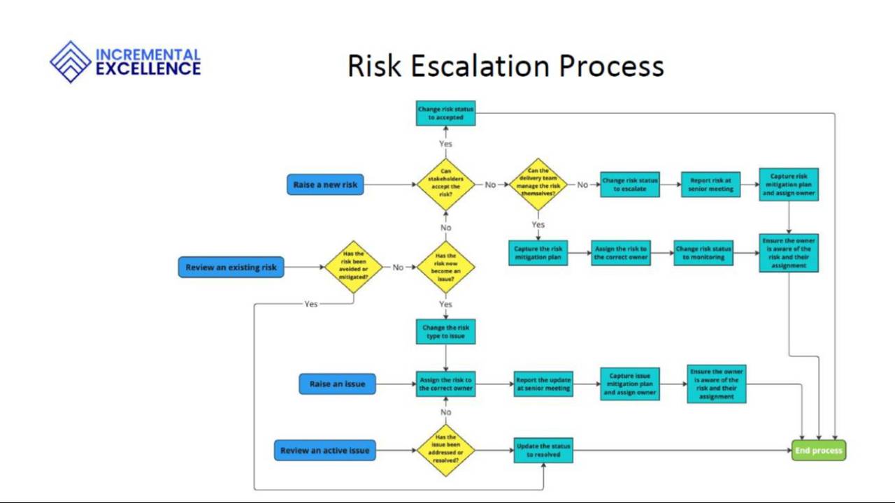 Download free template