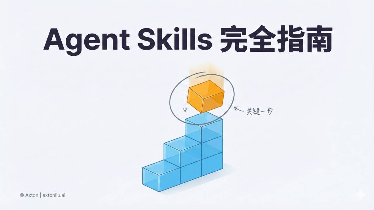Agent Skills 在线讲义 | 119 张概念图完整版 - Axton