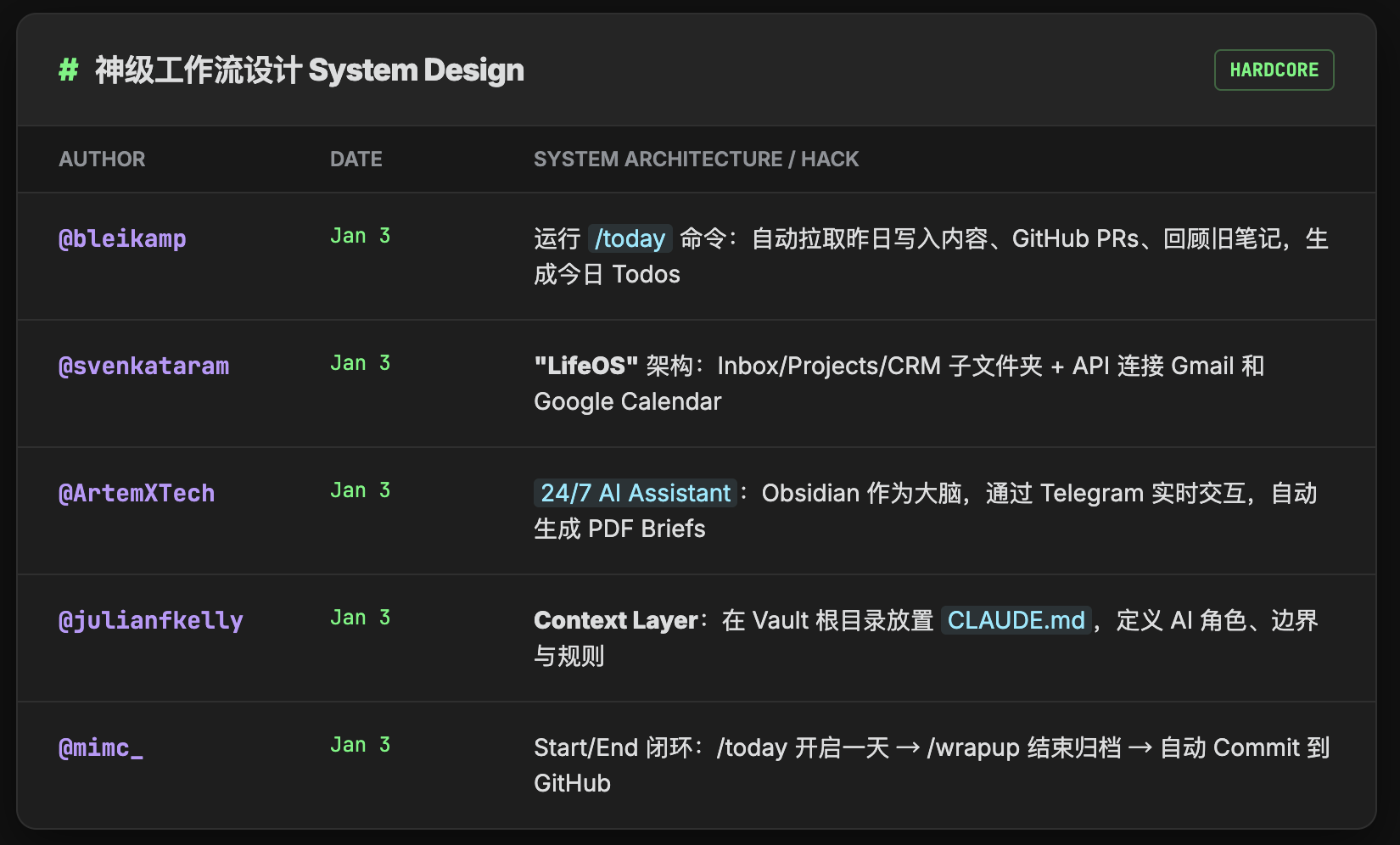 Obsidian × Claude Code: The Ultimate Workflow Guide