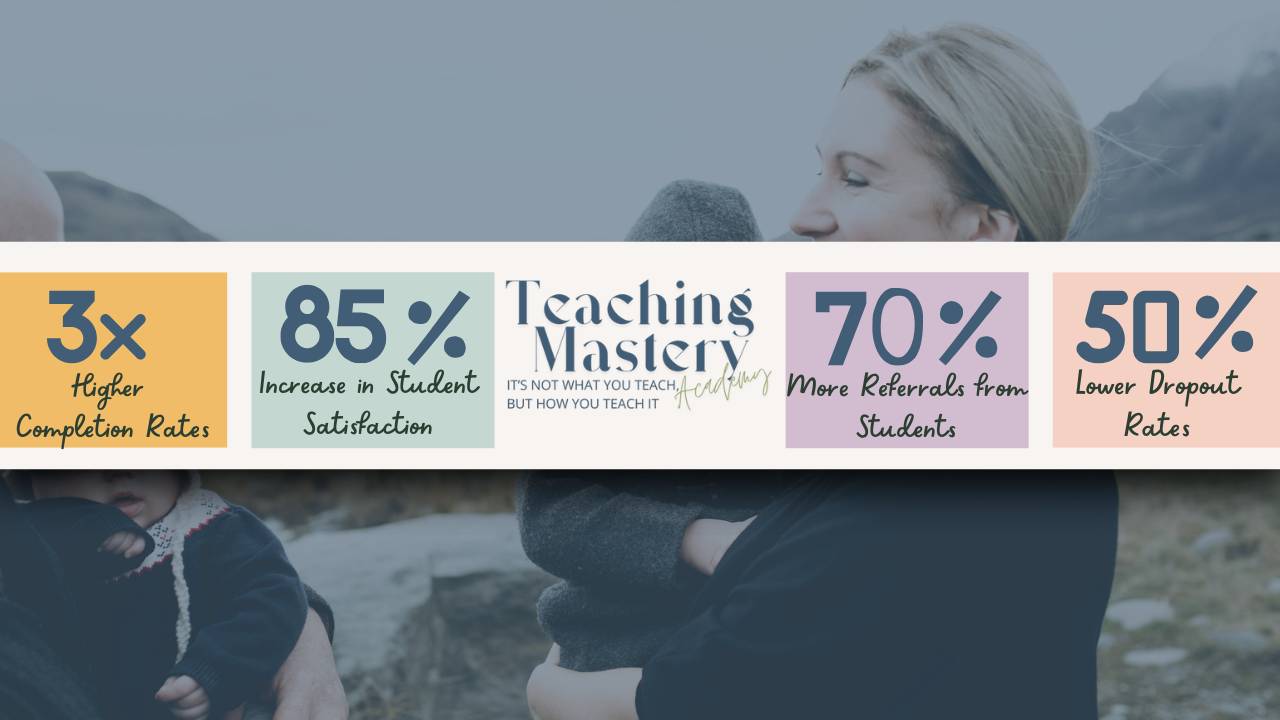 Why Engaging, Well-Structured Teaching Transforms Your Online Course