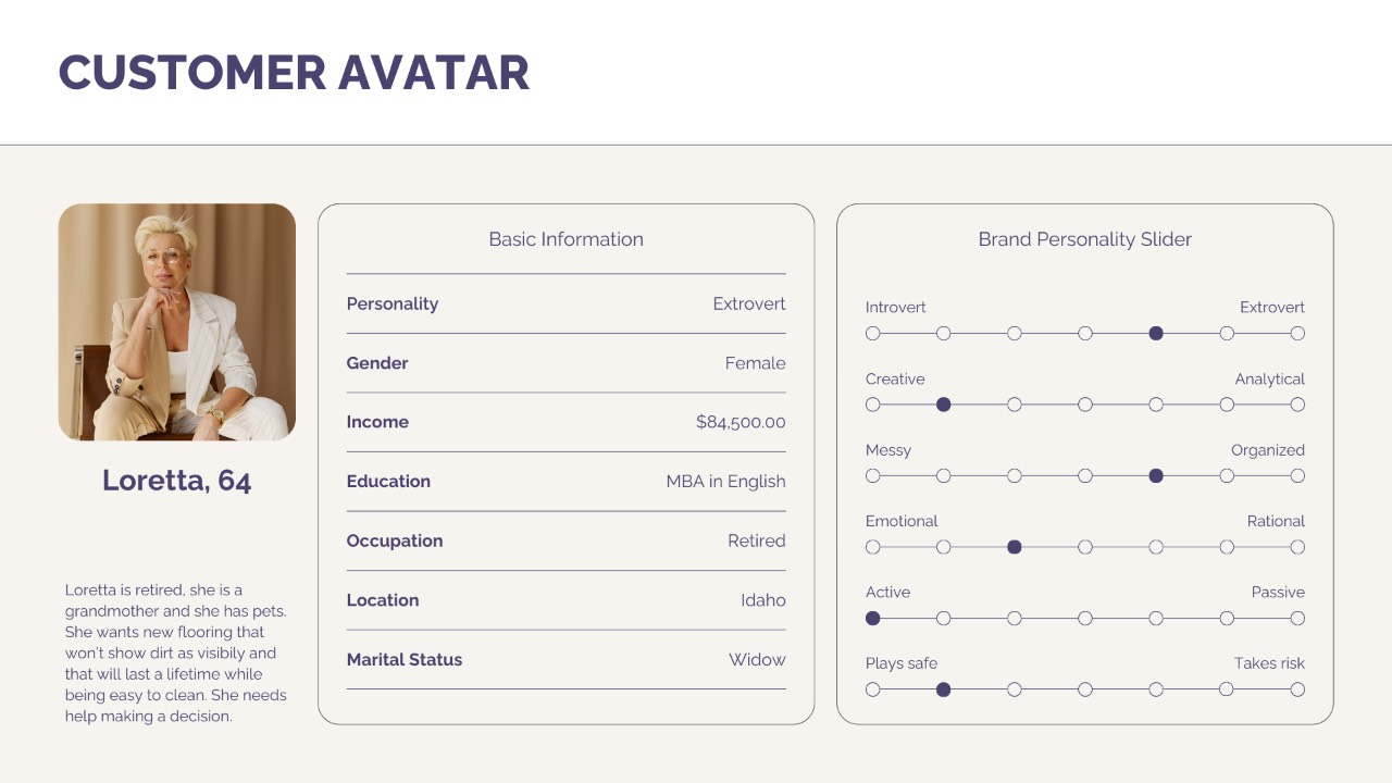How to Build a Customer Avatar & Create a Winning Marketing Strategy