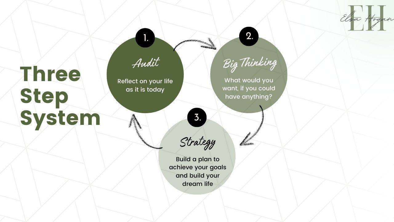 Feeling Stuck? My Three-Step System to Transform Your Life and Career