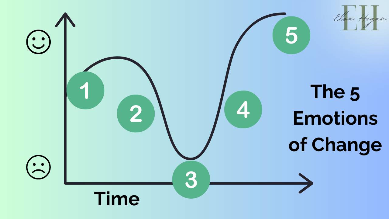 How To Successfully Navigate The Five Emotional Stages of Change