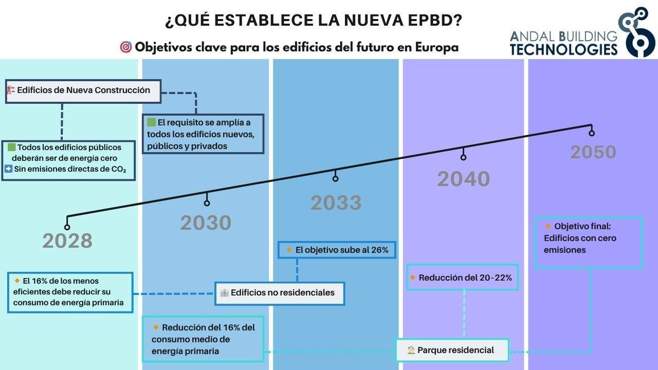 La Nueva EPBD 2024/1275