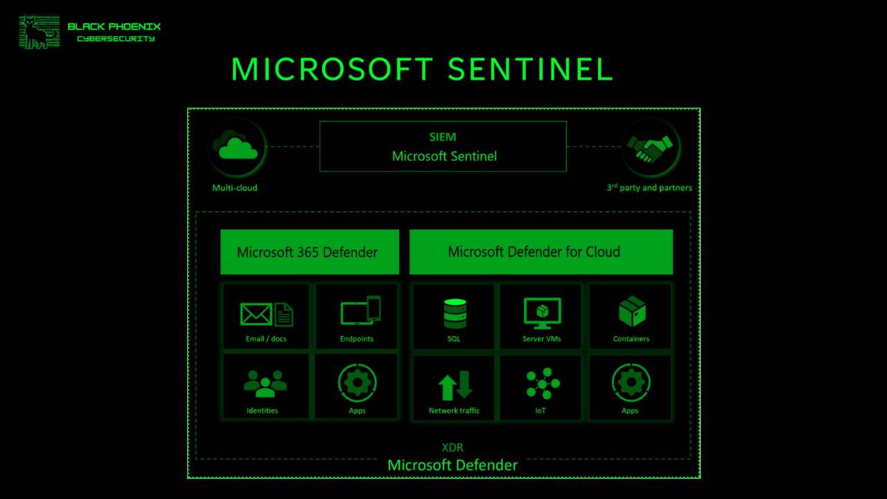 SIEM y SOAR con Microsoft Sentinel