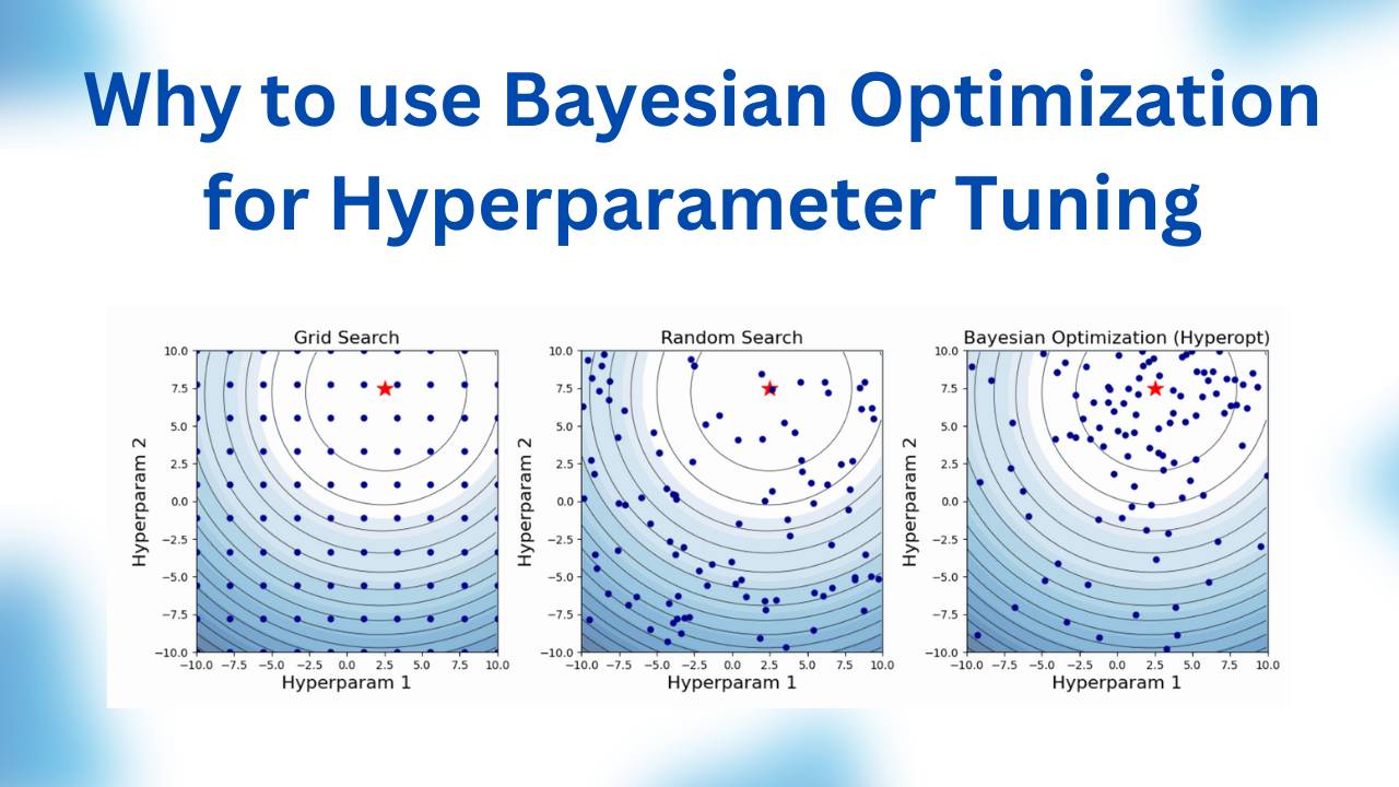 Bayesian Optimization for Hyperparameter Tuning