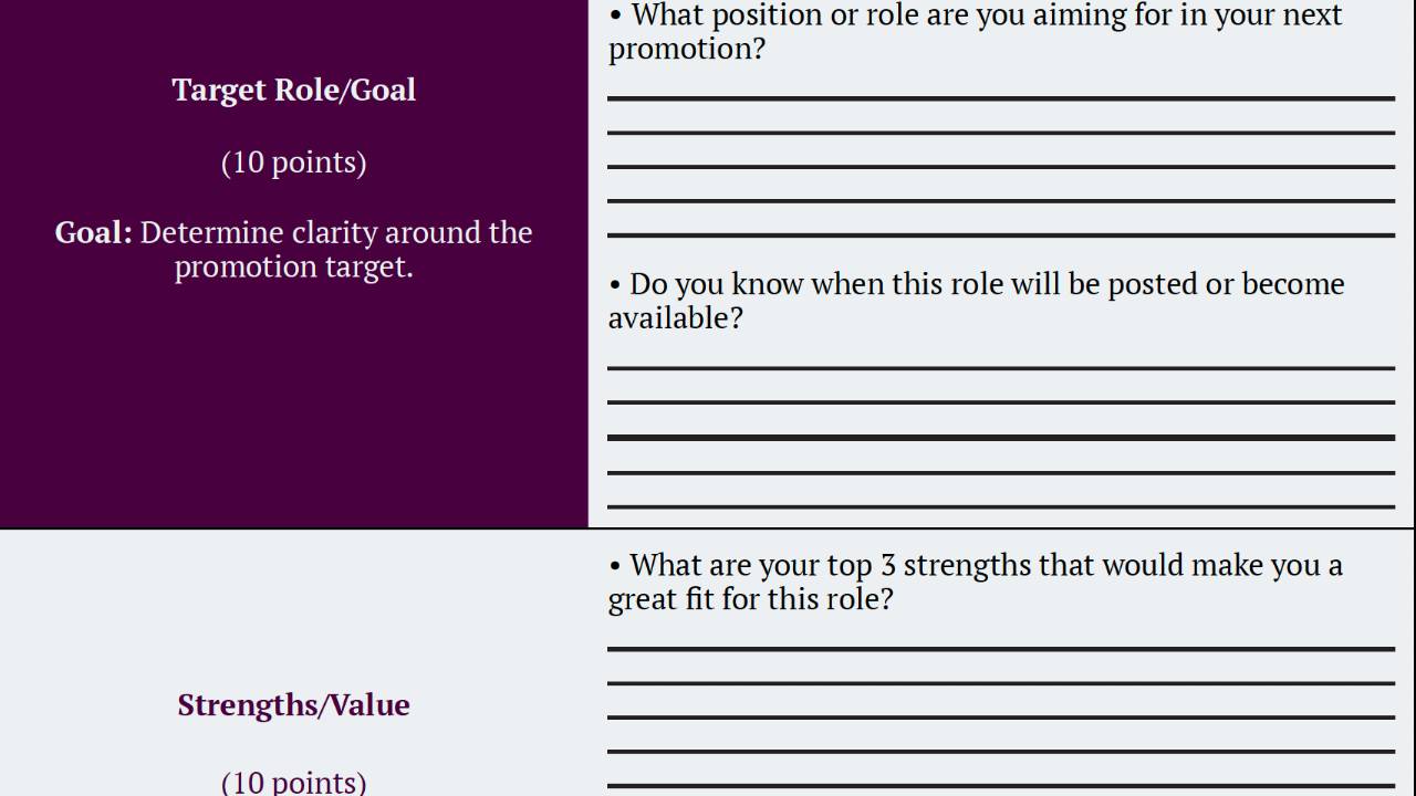 Promotion Readiness Assessment | Discover Your Career Potential