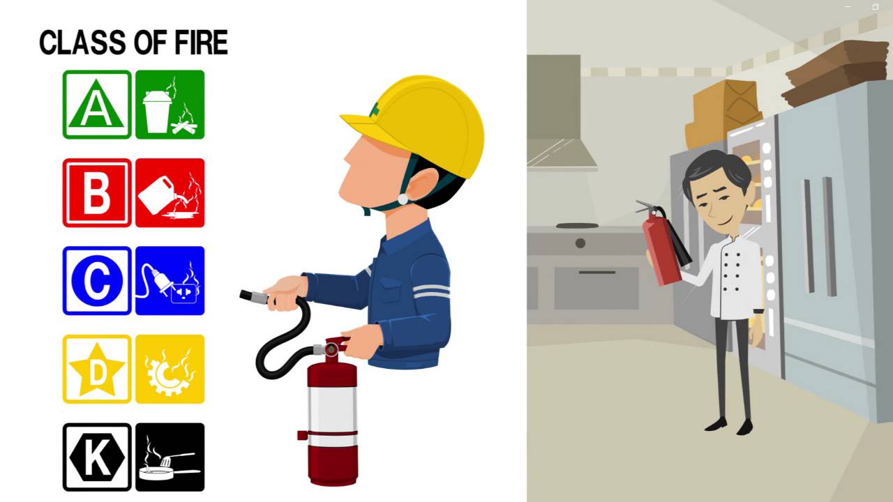 ABCs of Fire Extinguishers for Restaurant Safety | REST Training