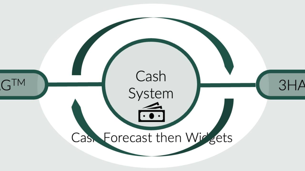 The Cash System - Seven Systems of Metronomics