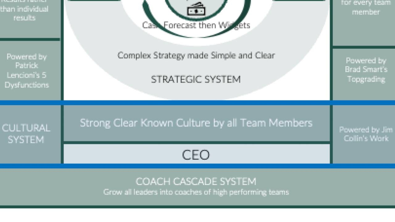 The Metronomics Cultural System