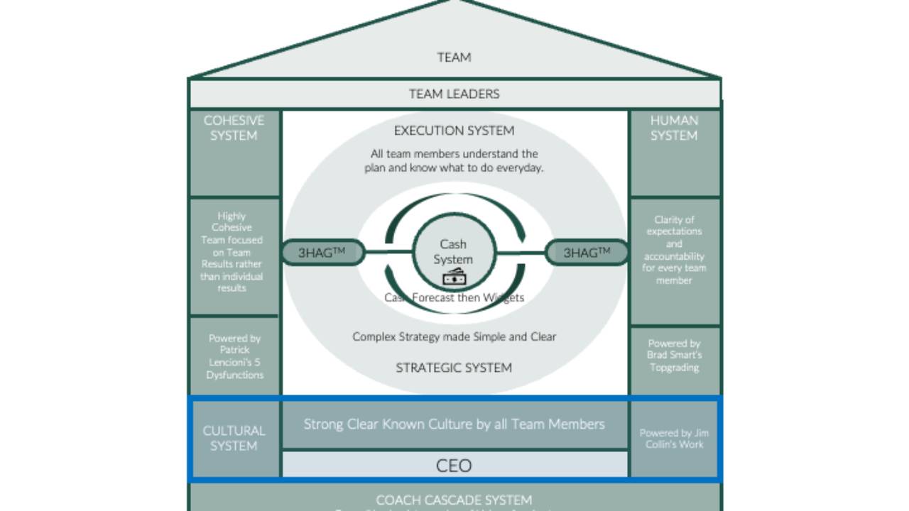 The Seven Systems of Metronomics