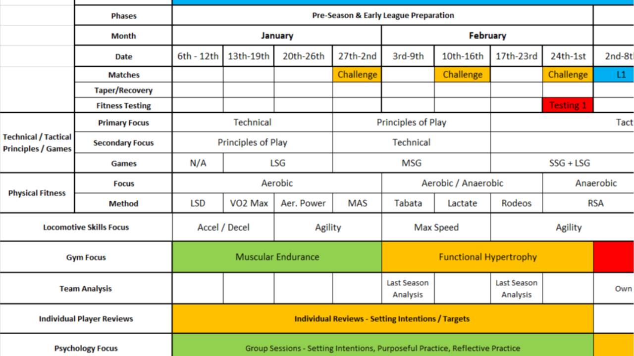 *NEW Release to Purchase* Yearly Periodised Training Plan 2020