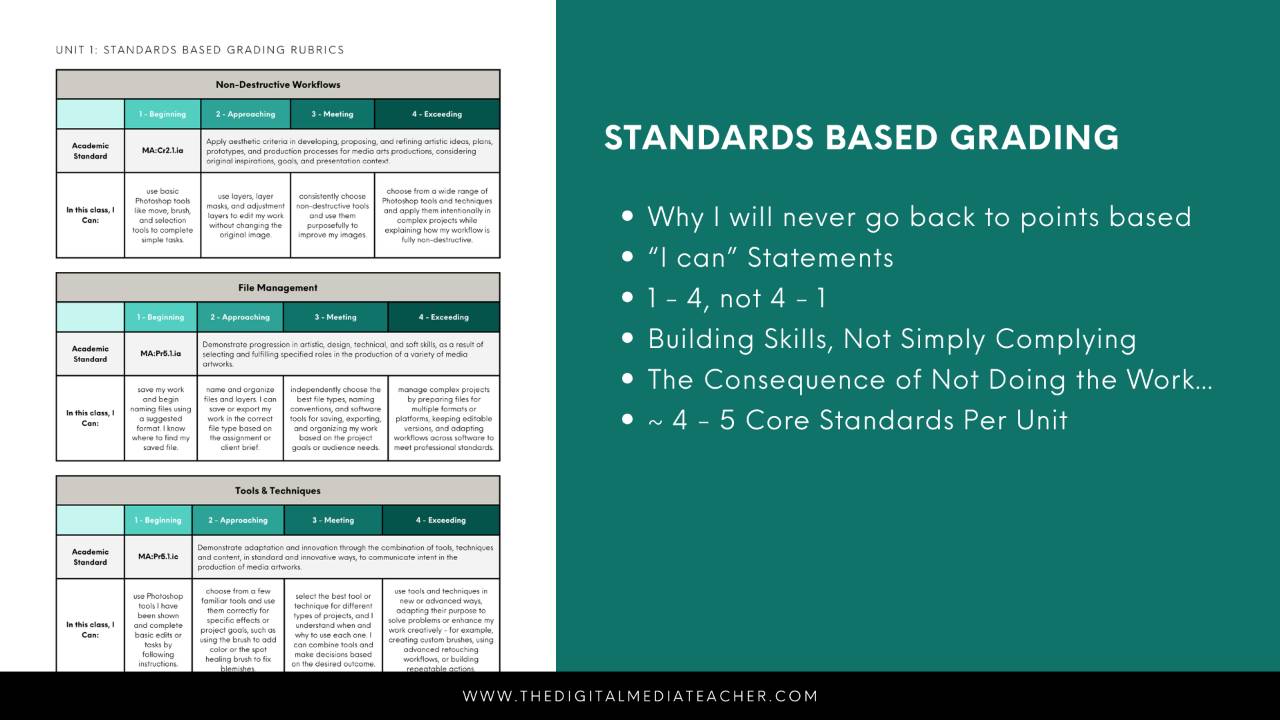 What Is Standards-Based Grading? A Quick Guide for CTE / Arts Teachers