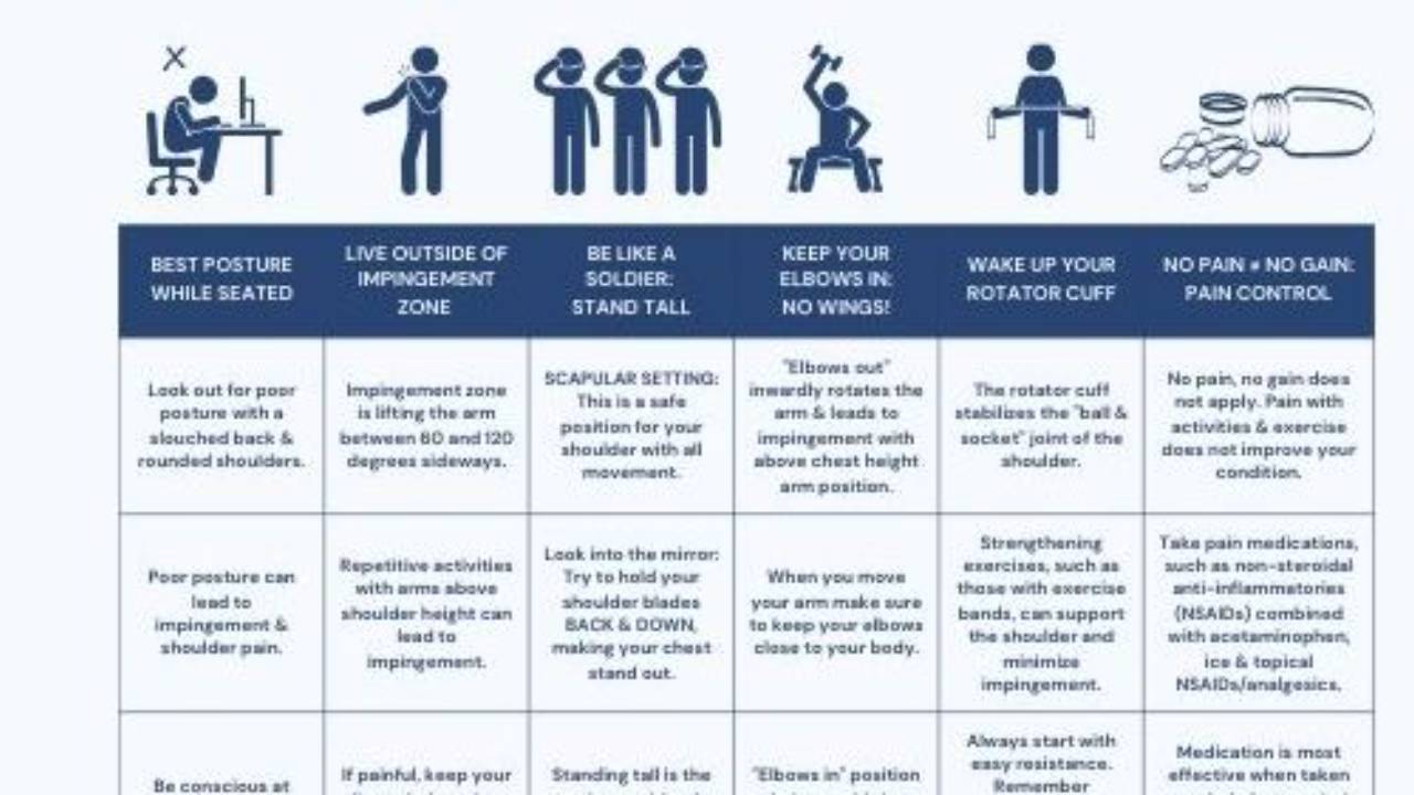 Patient Guide to Subacromial Impingement
