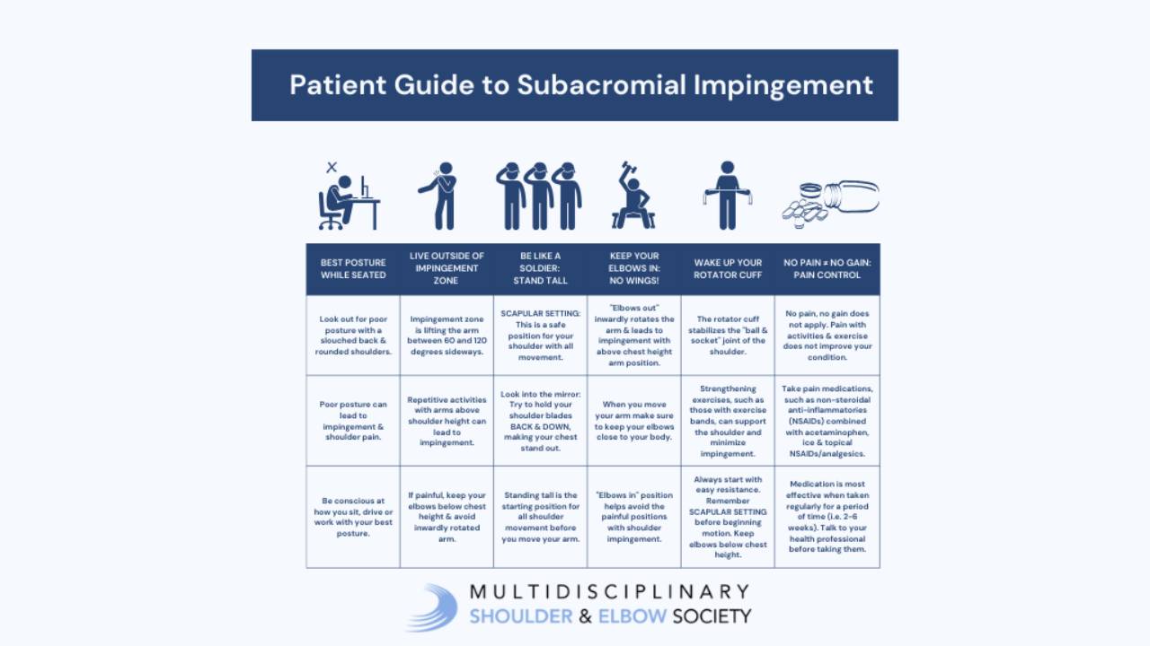 Infographic: Patient Guide to Subacromial Impingement