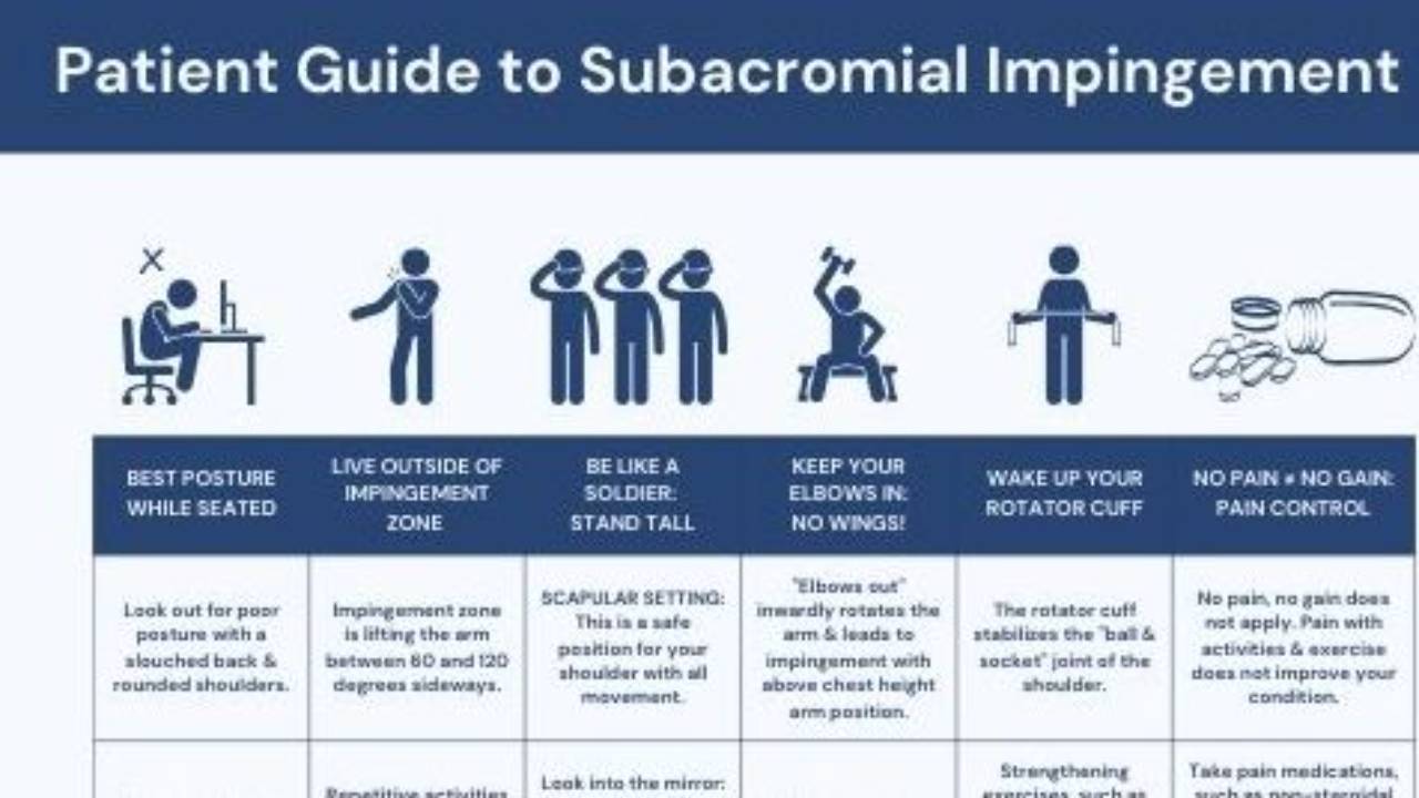Patient Guide to Subacromial Impingement