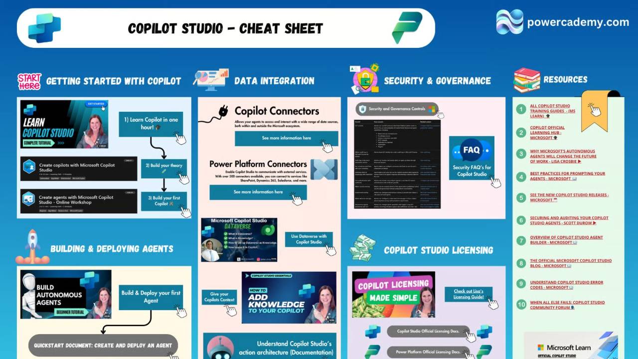 Copilot Studio - Cheat Sheet