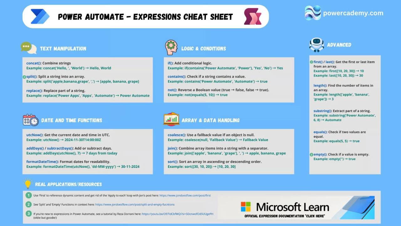 Power Automate Expressions - Cheat Sheet