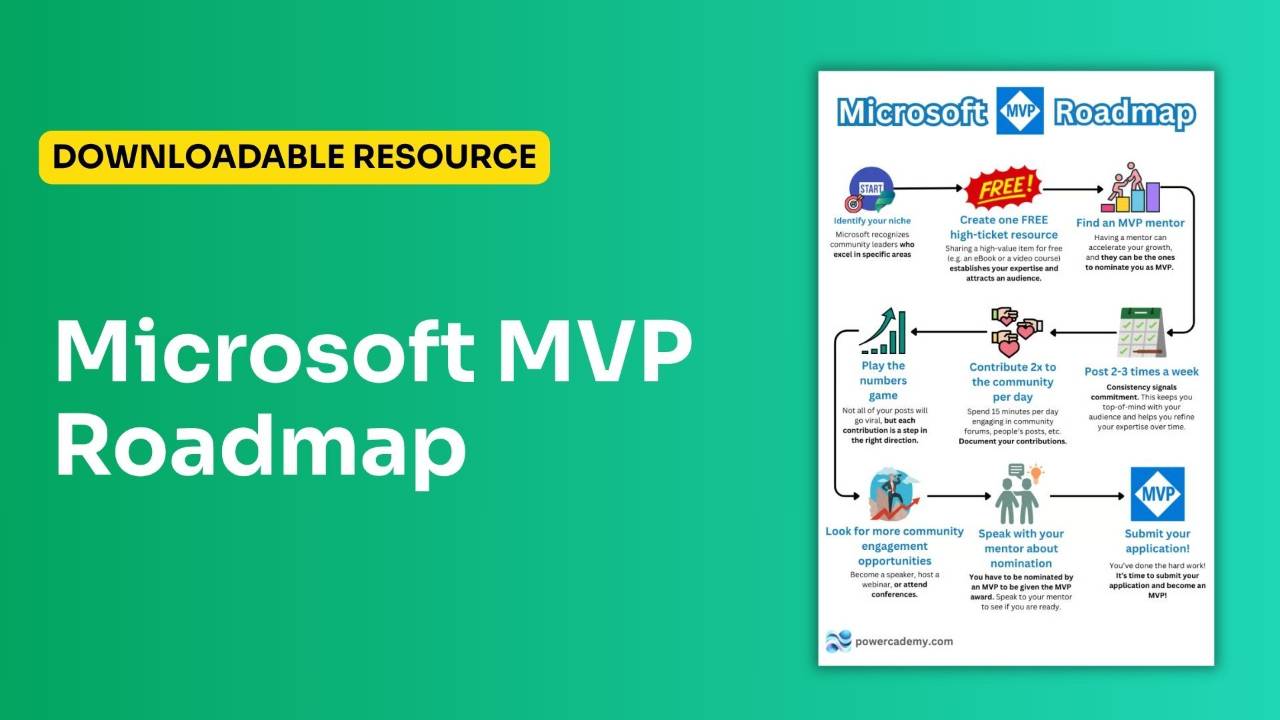 Microsoft MVP - Roadmap